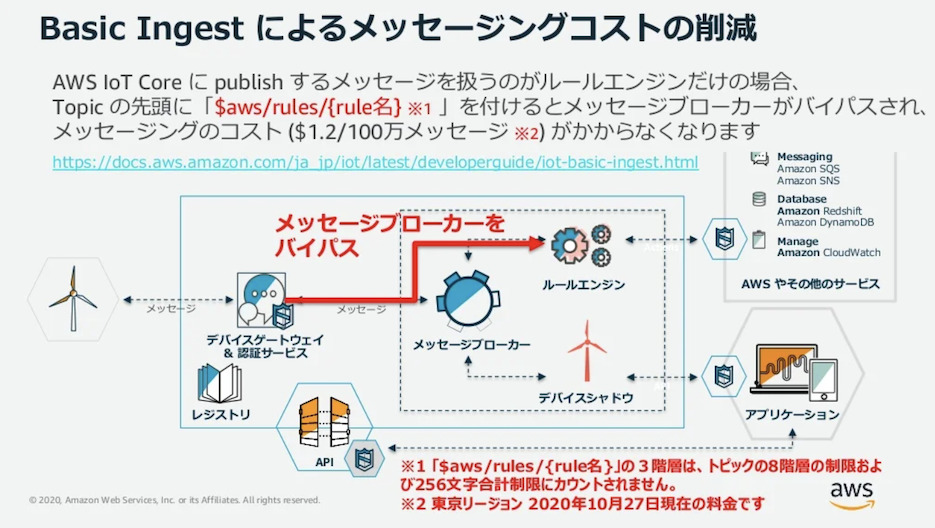 Basic IngestによるAWS IoT Coreのコスト削減の注意点 | 理系男子のIoTライフ